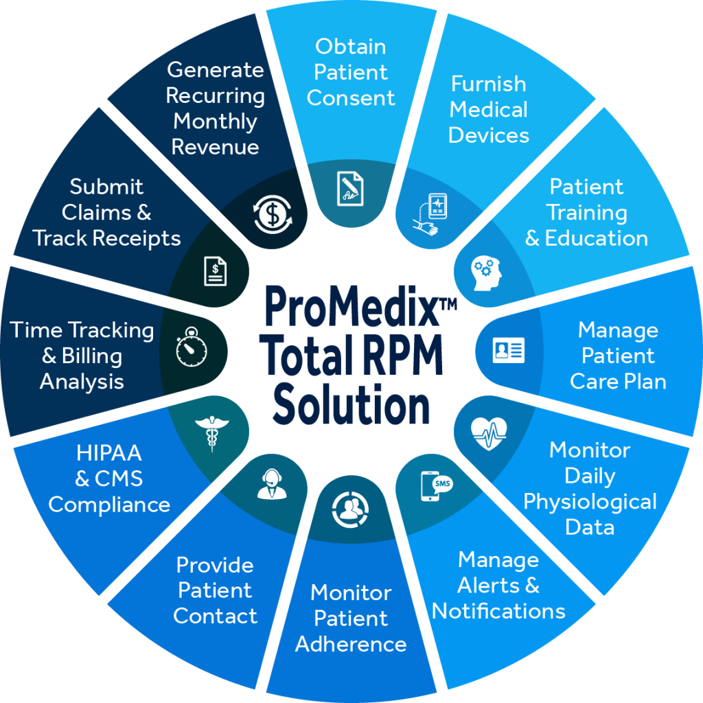 ProMedix Health | Remote Patient Monitoring Made Simple – and Rewarding